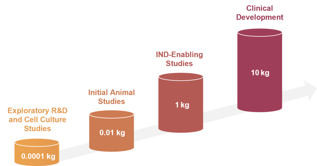 Clinical Development - RJH BioSciences