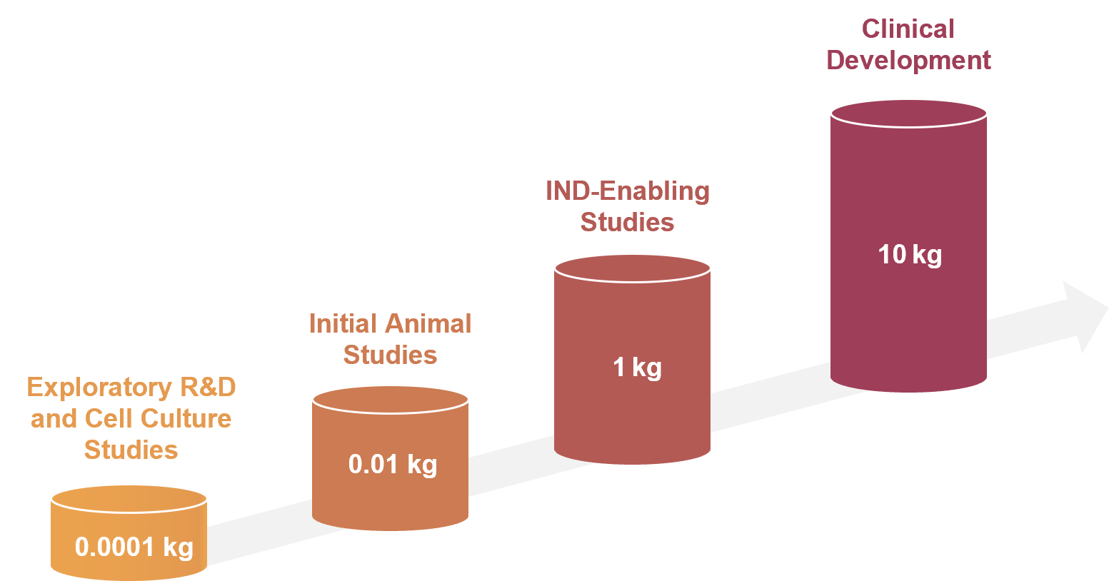 Clinical Development - RJH BioSciences